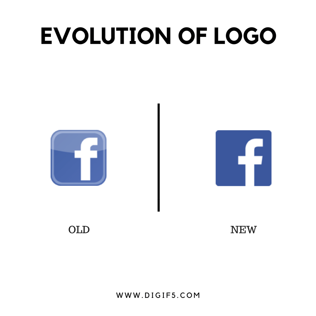 What is Logo, Why Companies change it? | Evolution of Company Logo's