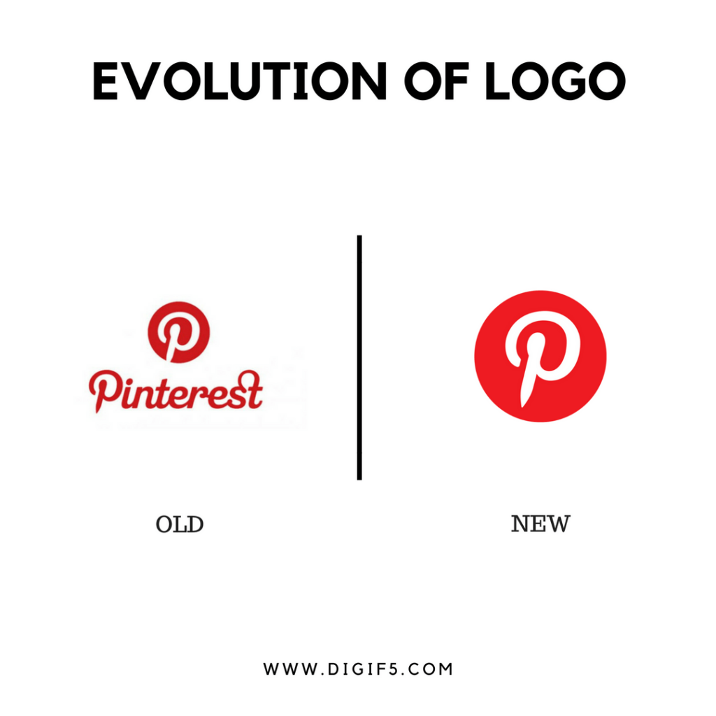 What is Logo, Why Companies change it? | Evolution of Company Logo's