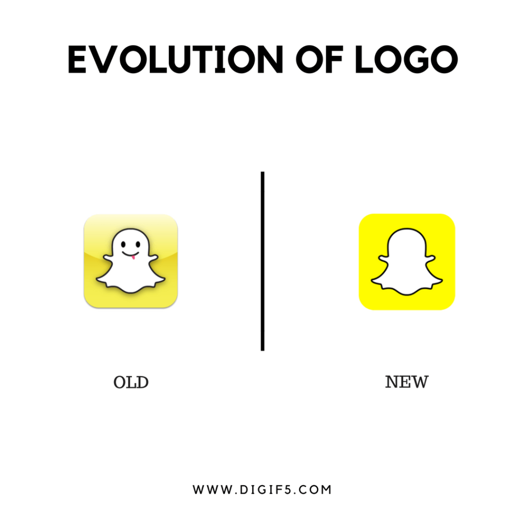 What is Logo, Why Companies change it? | Evolution of Company Logo's