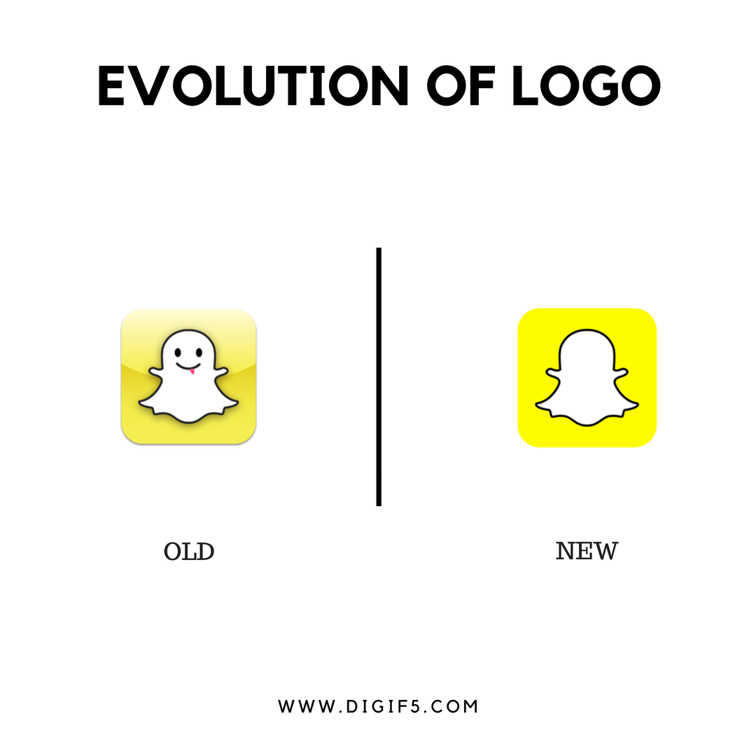 What is Logo, Why Companies change it? | Evolution of Company Logo's